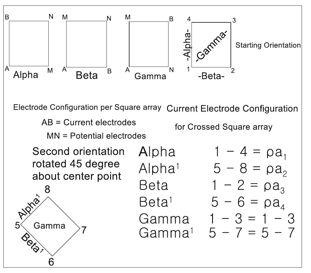 Diagram showing the cross-square array arrangement (lane et