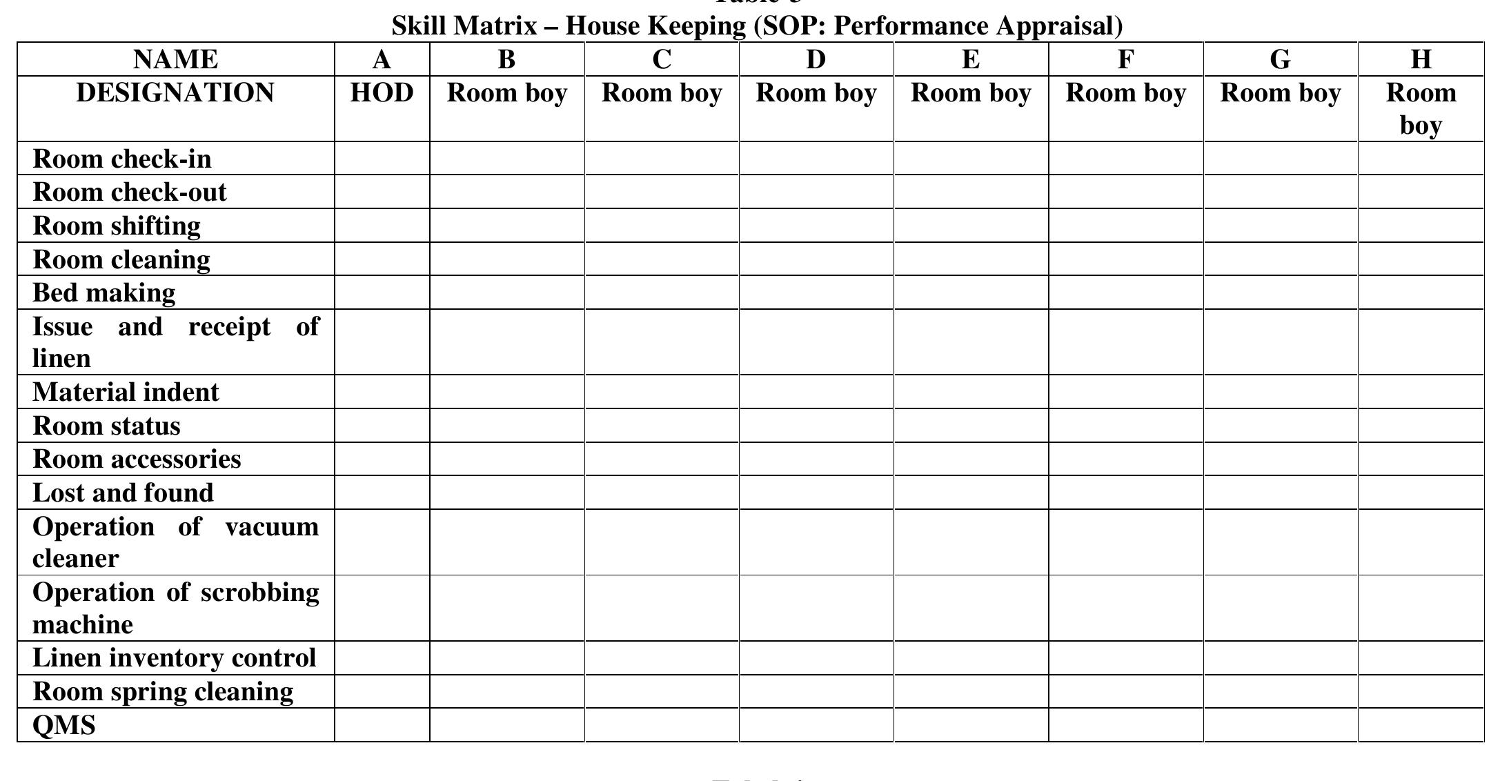 Skill matrix — f and b service (sop:performance appraisal)