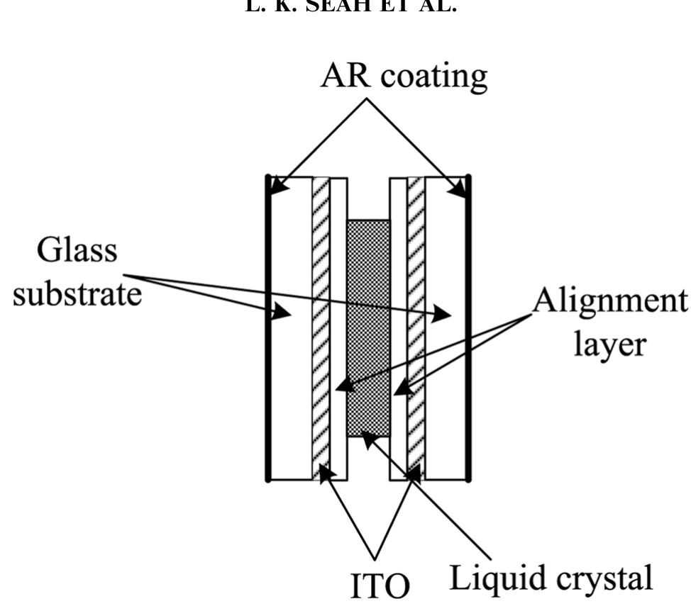 The structure of the lc phase shifter. 3.2. lc phase shifter