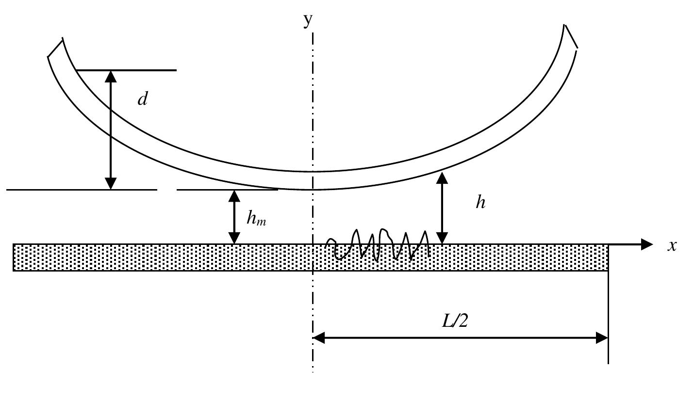 Figure 1 - Piezo-Viscous and Surface Roughness Effects on