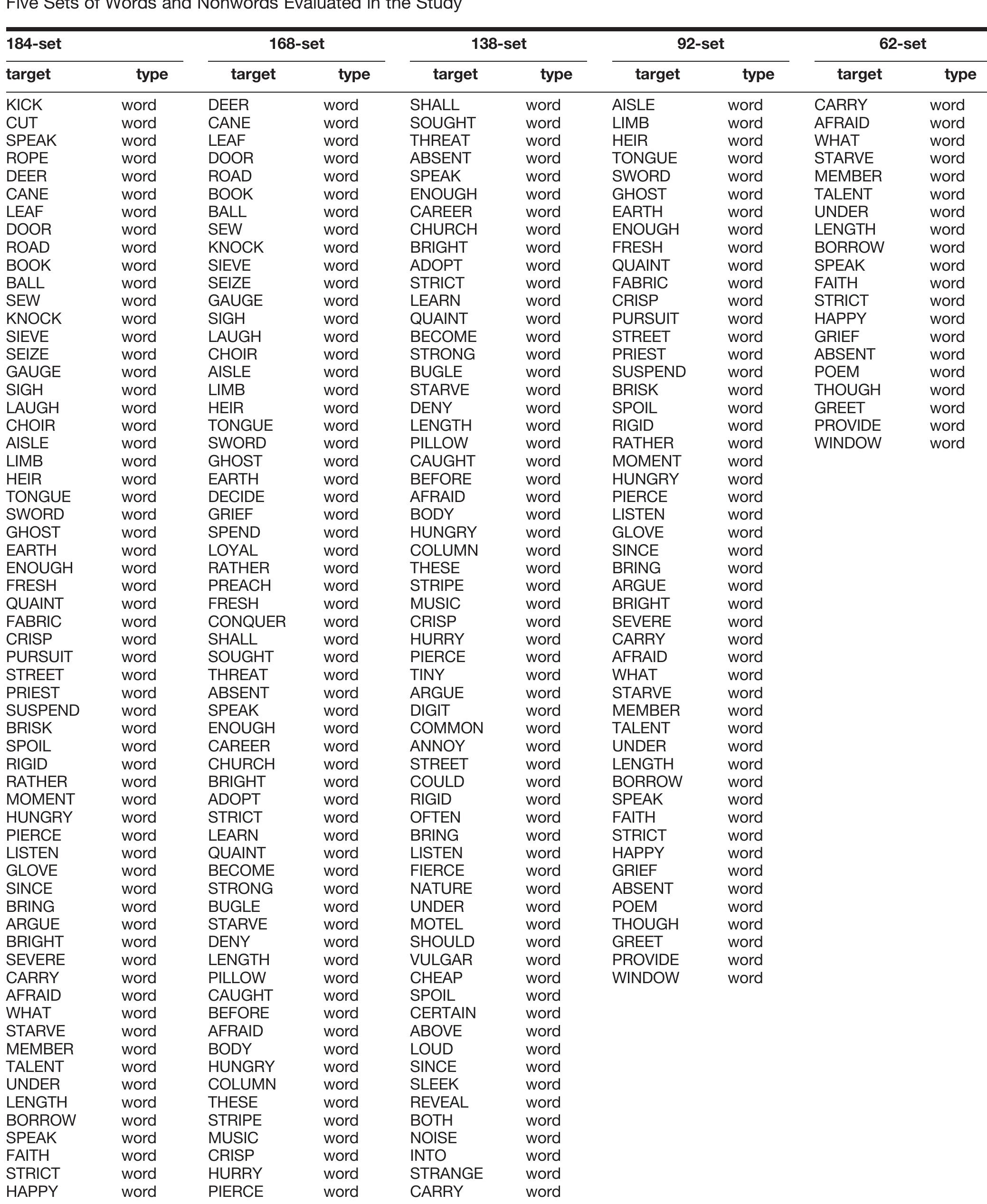 Table 6 - A Tool for Automatic Scoring of Spelling