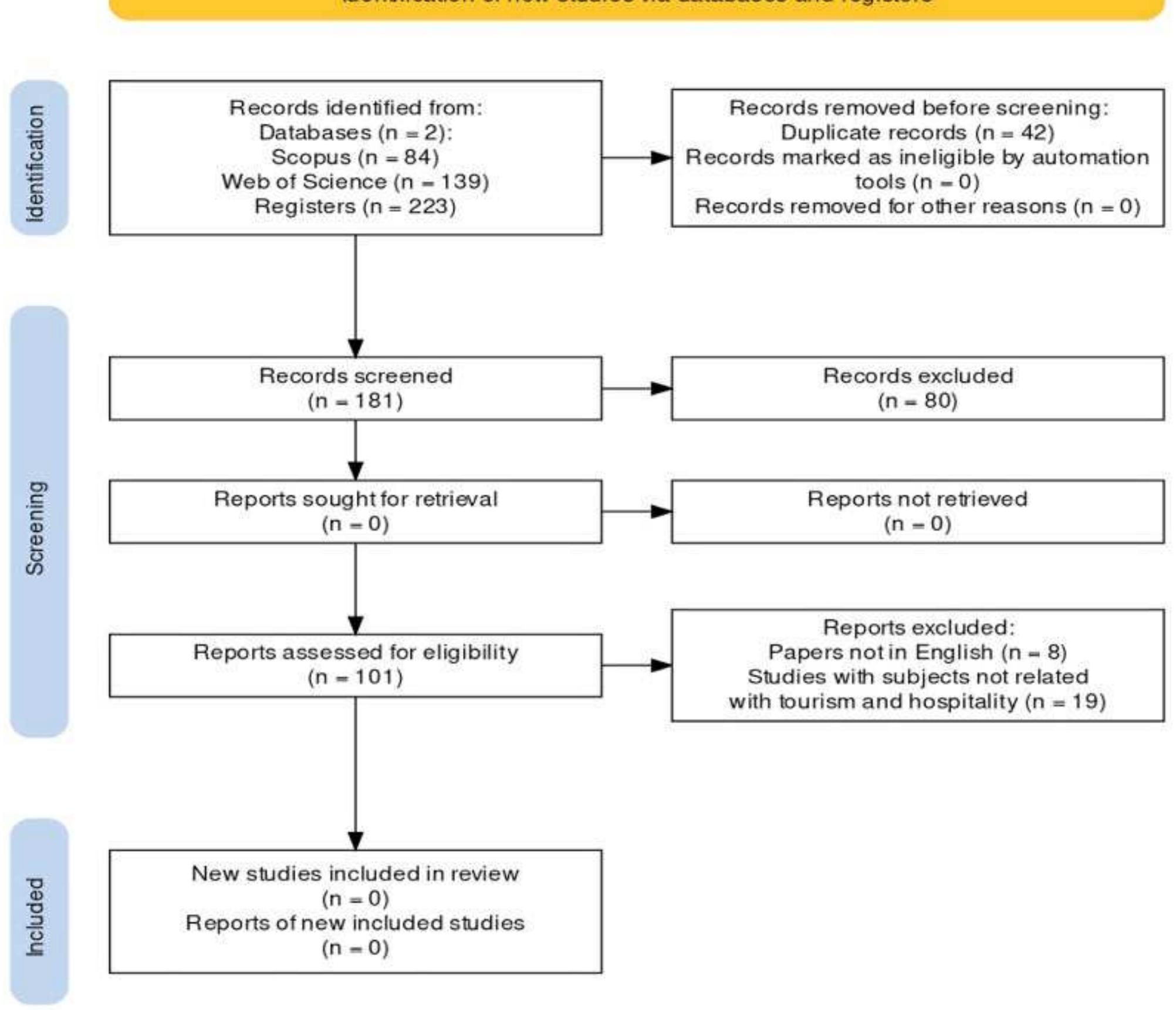 Prisma flow diagram