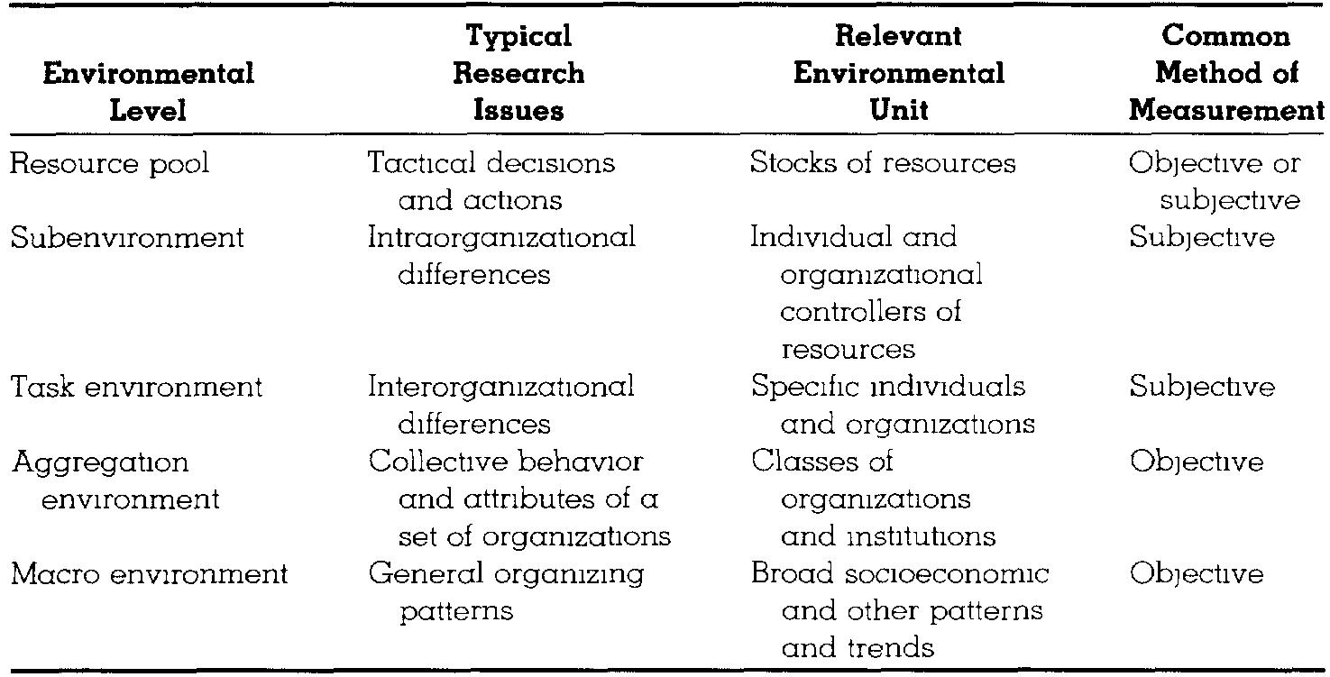 * the task, aggregation, and macro environment labels were