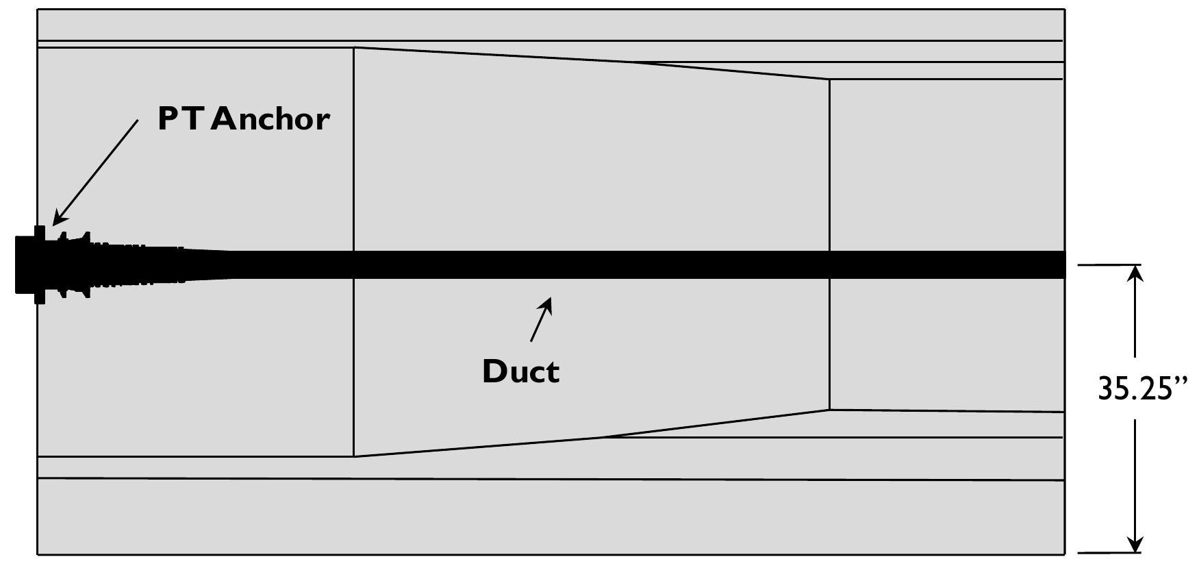-3: post-tensioning tendon profile at 35.25-inches from