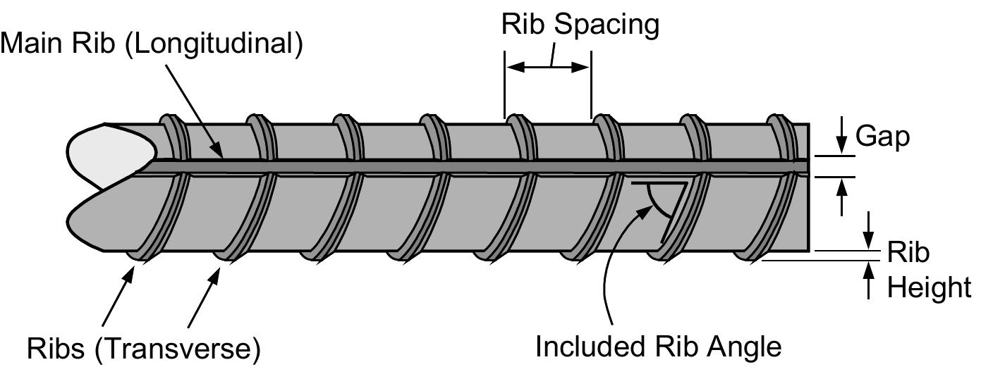 -20: important dimensions for reinforcing bar specifications