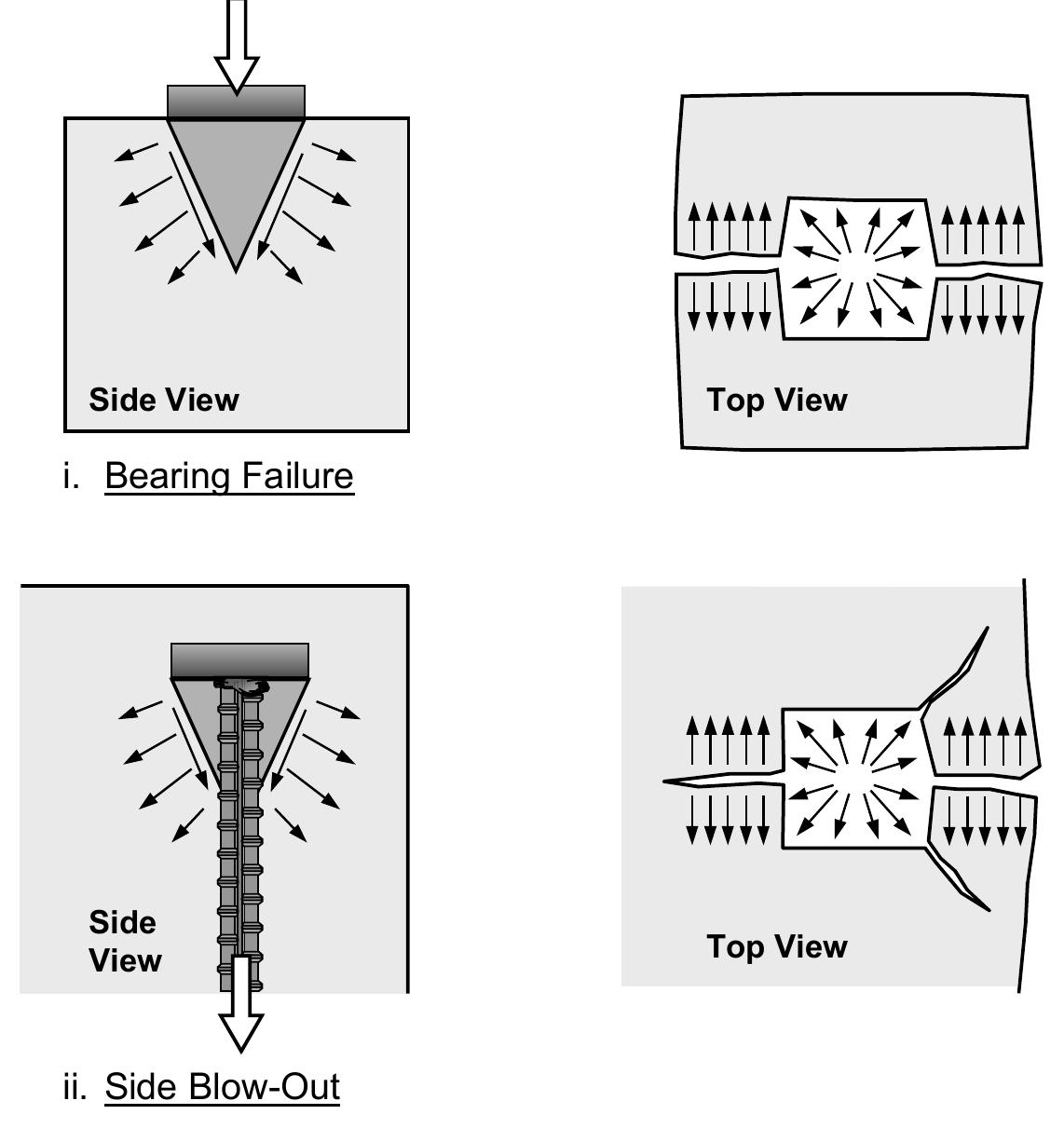 -29: splitting mechanism in bearing and side blow-out