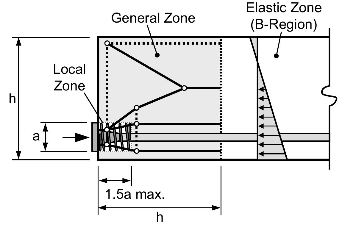 -22: local and general zones of post-tensioned structures