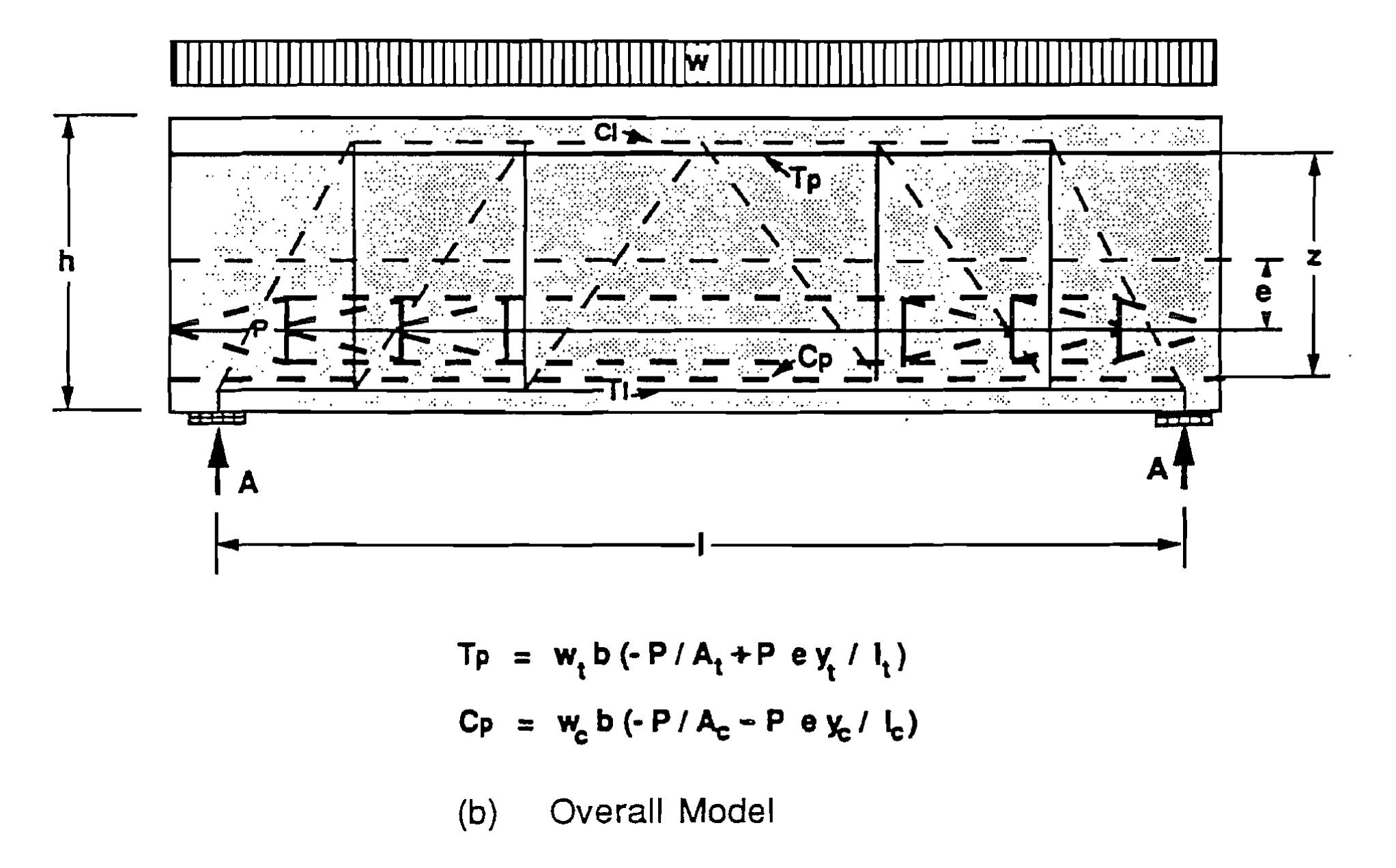 30: strut-and-tie-models for prestressed concrete