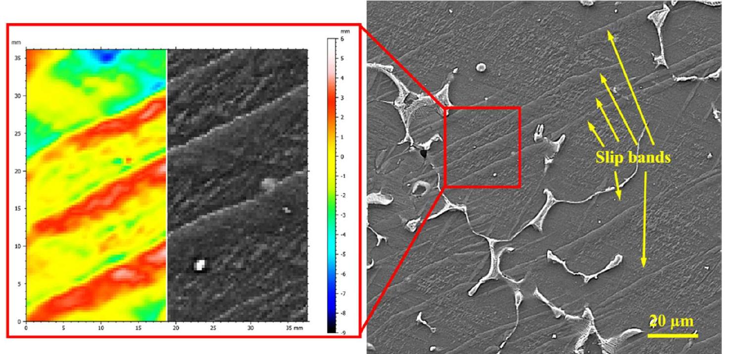 Sem micrographs of crept microstructure of unreinforced