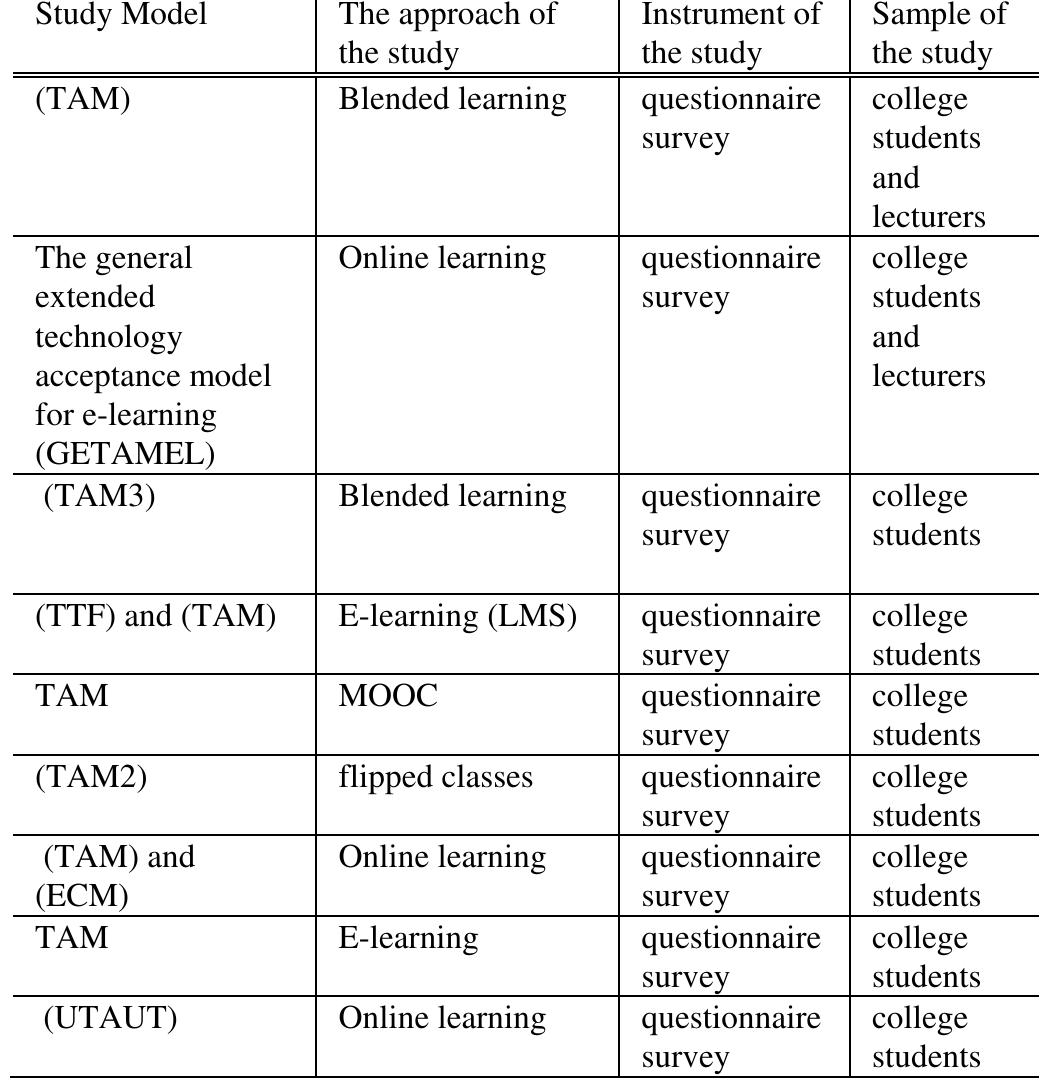 V: list of the most common models, instruments, and