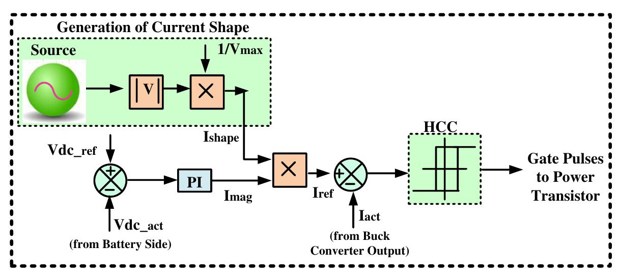 Control for unity power factor in ev battery charging system