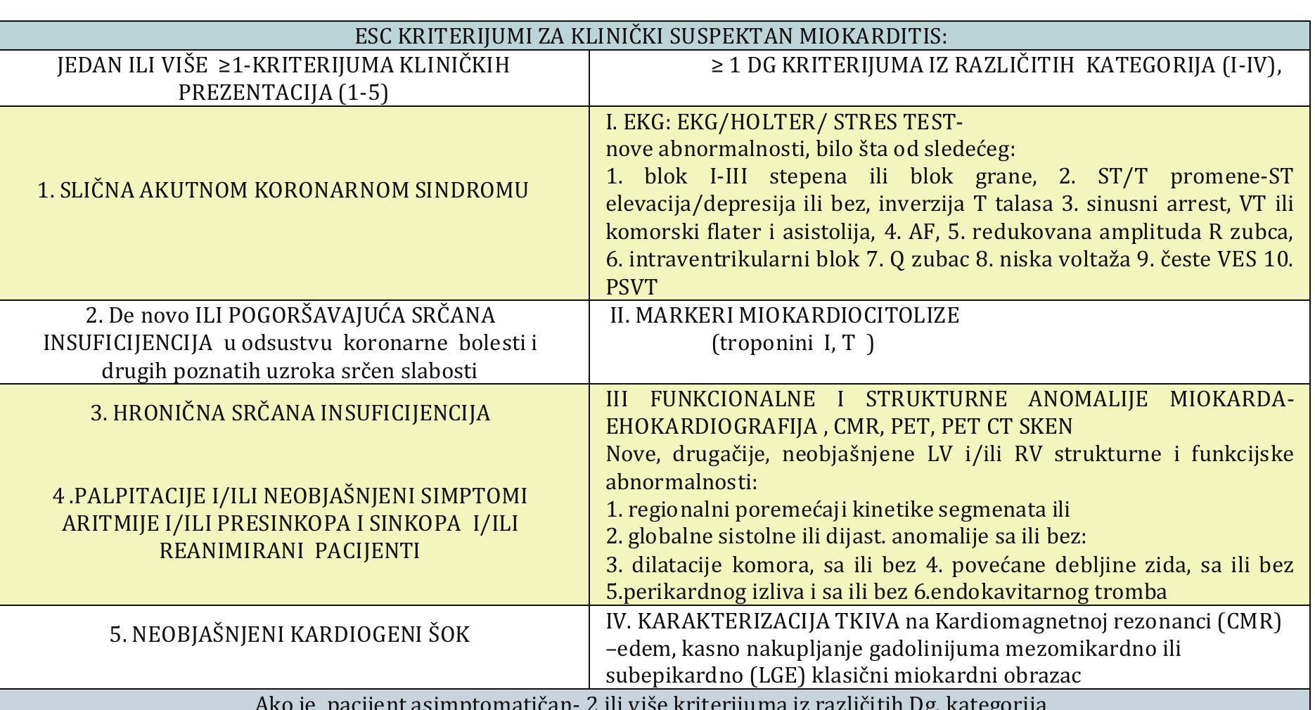 Tabela 1. kriterijumi radne grupe za bolesti miokardai