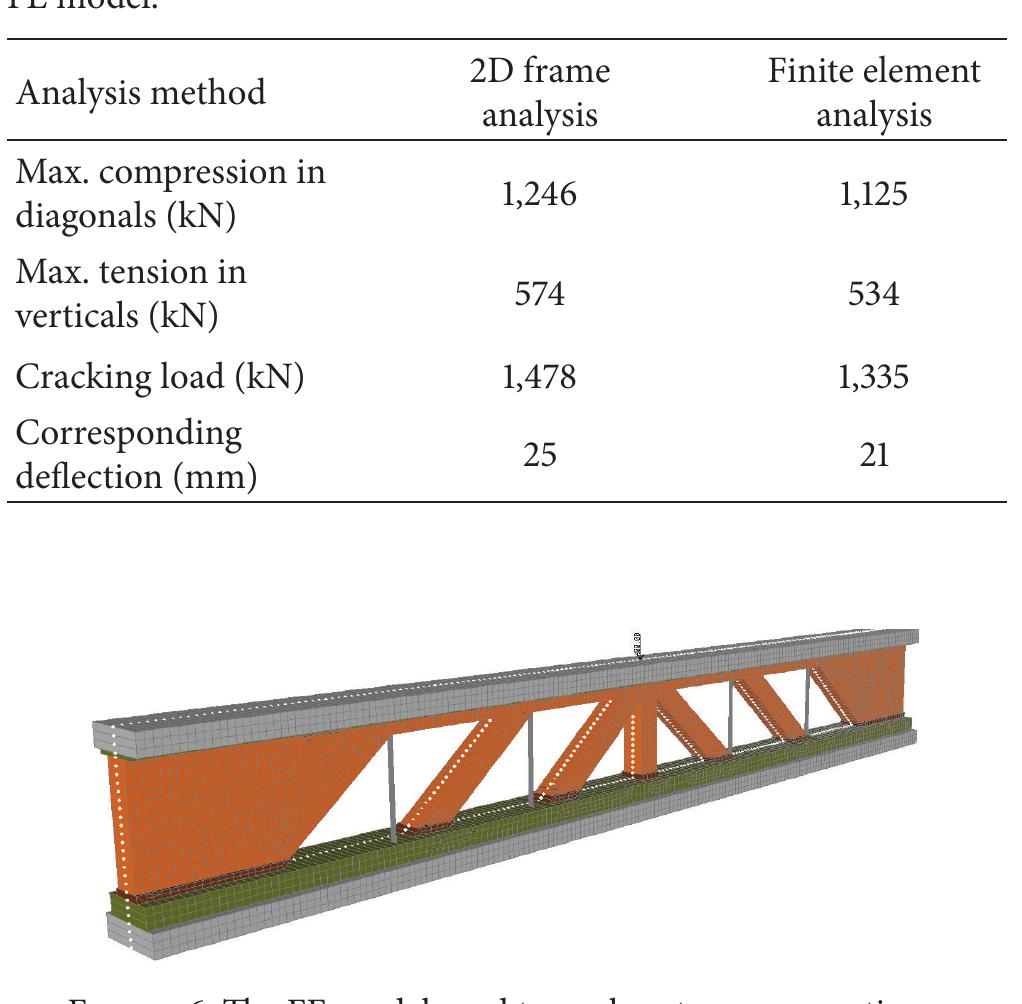 Figure 6 - Precast Prestressed Concrete Truss-Girder for