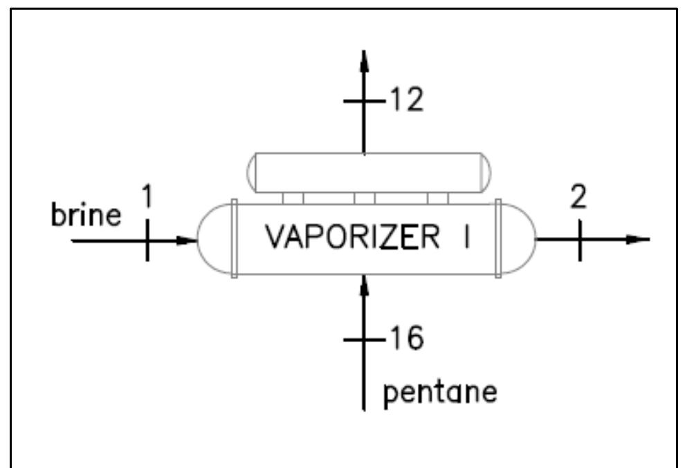 3. flow diagram of level i vaporizer. simple schematic and