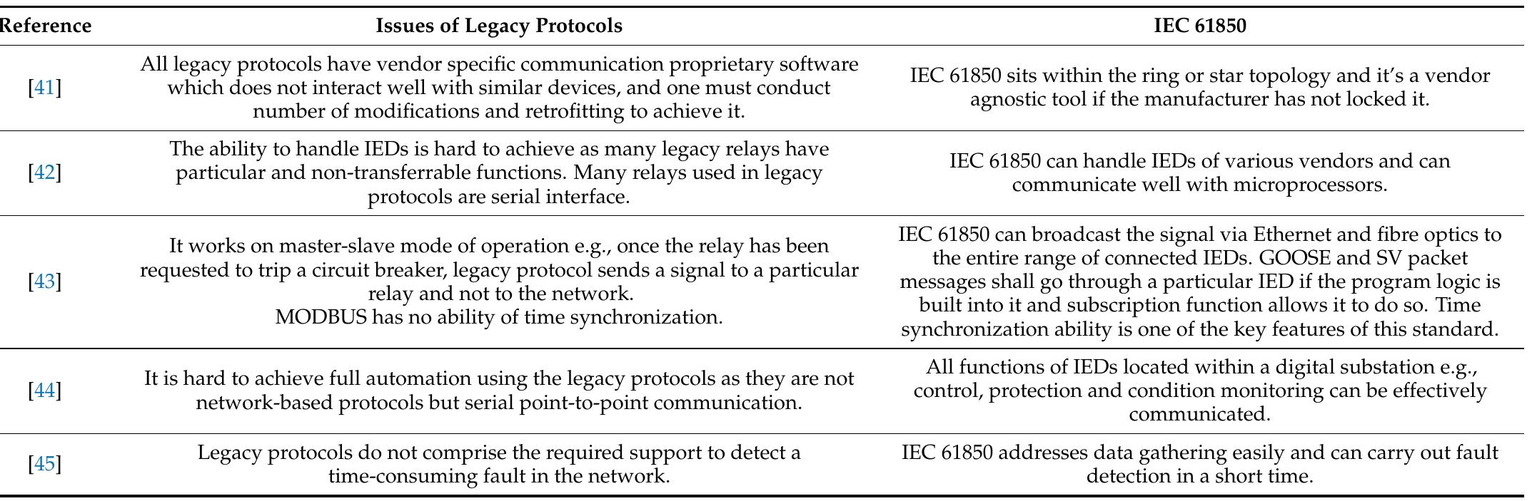 Table 5 - Review of the Legacy and Future of IEC 61850