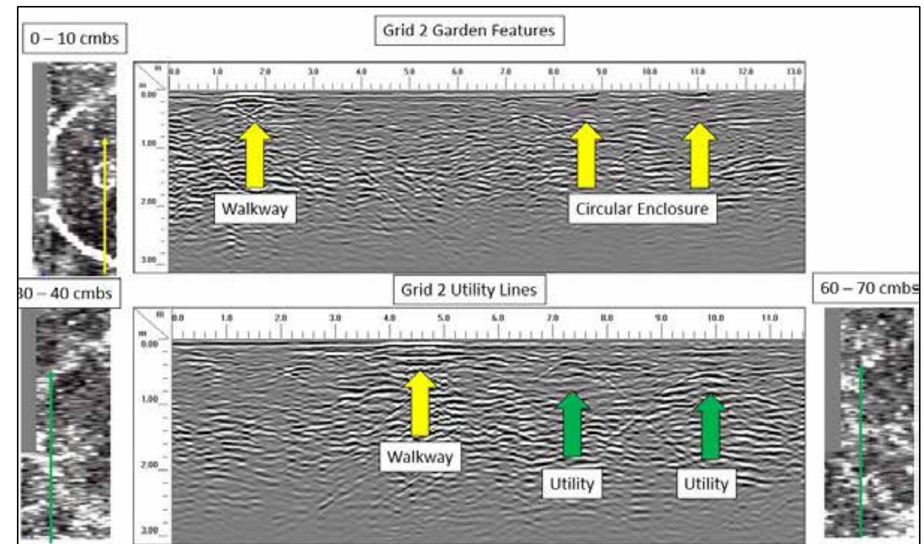 Gpr profile (center) and 3-d amplitude maps (left and right