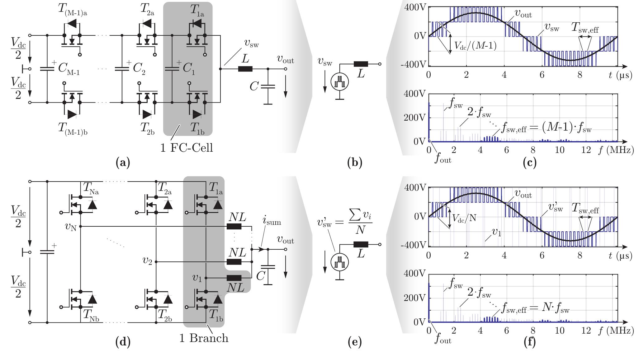(a) circuit diagram of a /-level flying capacitor converter