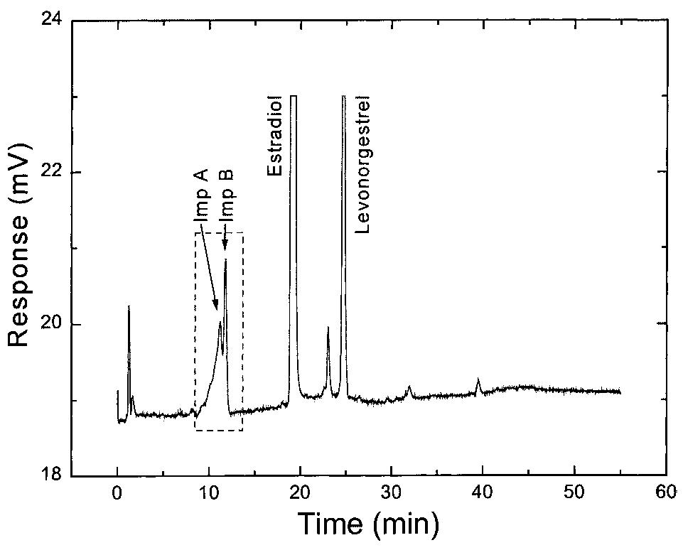 Illustration of a chromatogram obtained for a patch sample.