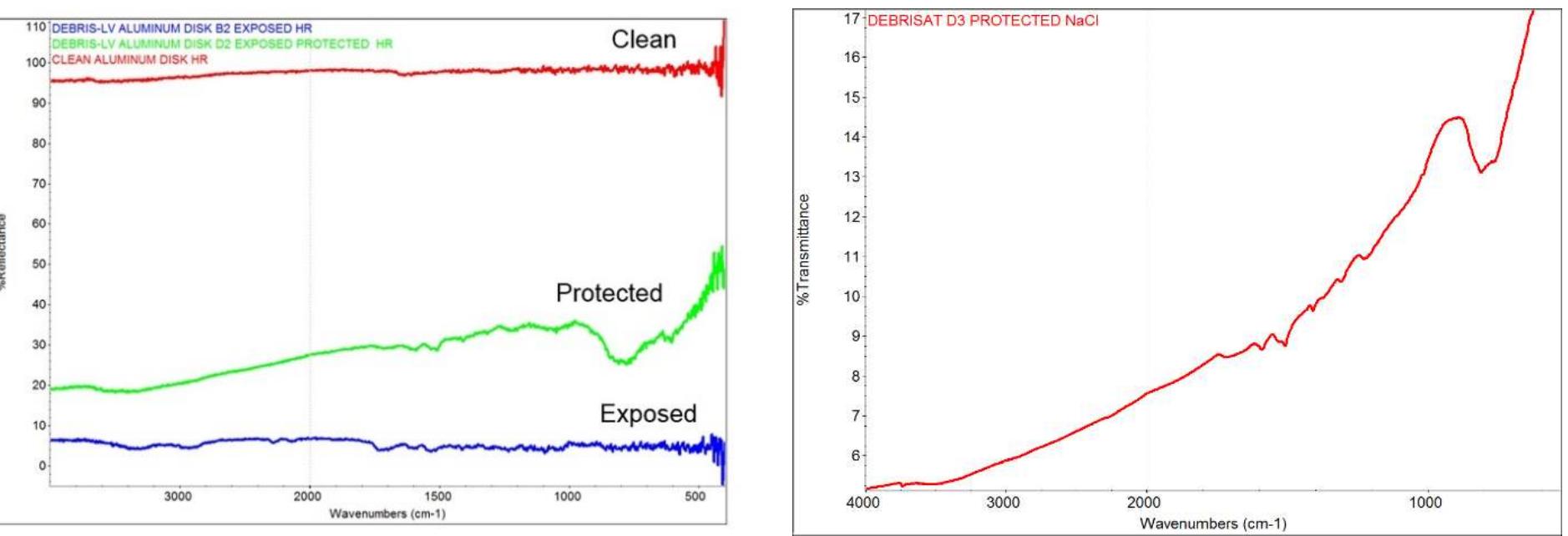 Ftir hemispherical reflectance spectra of impact deposits on