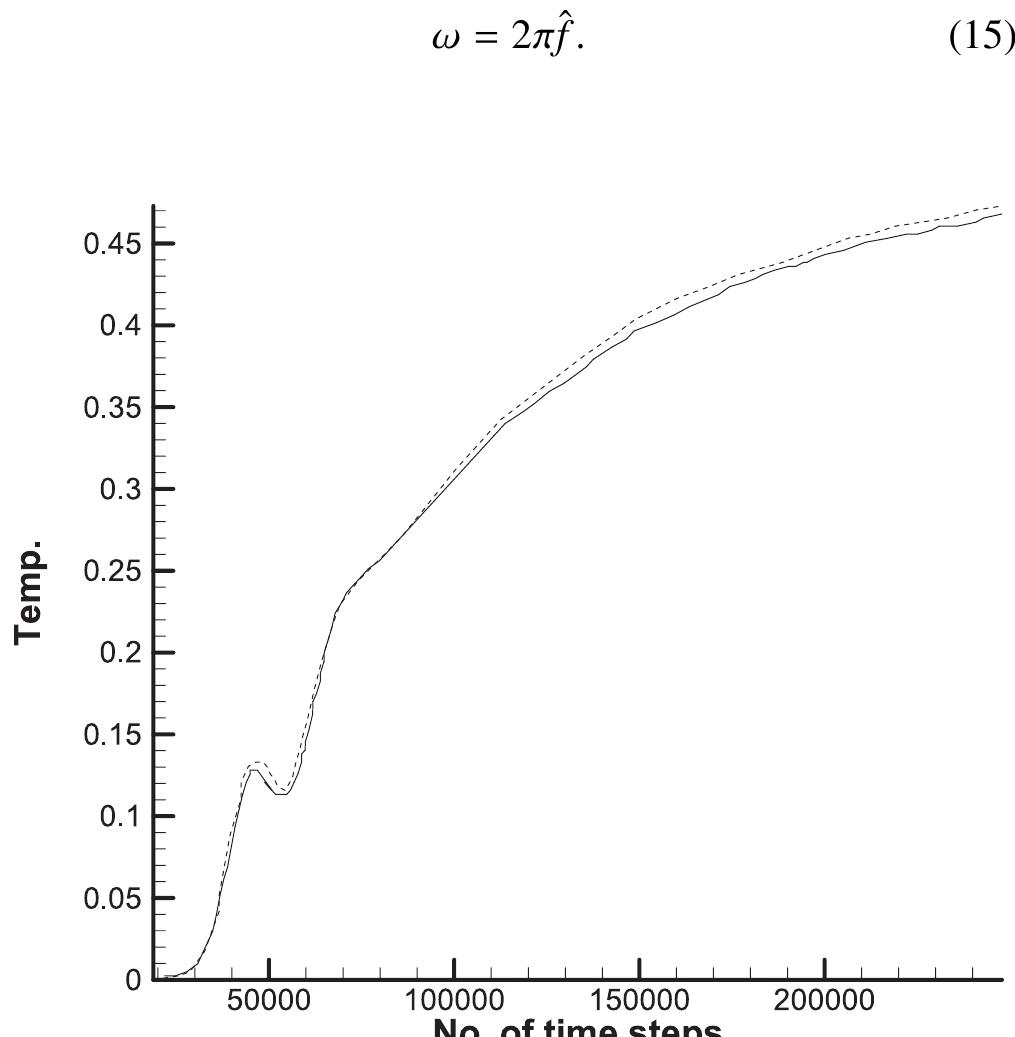 Where gi is the constant gravity level in space, go is the
