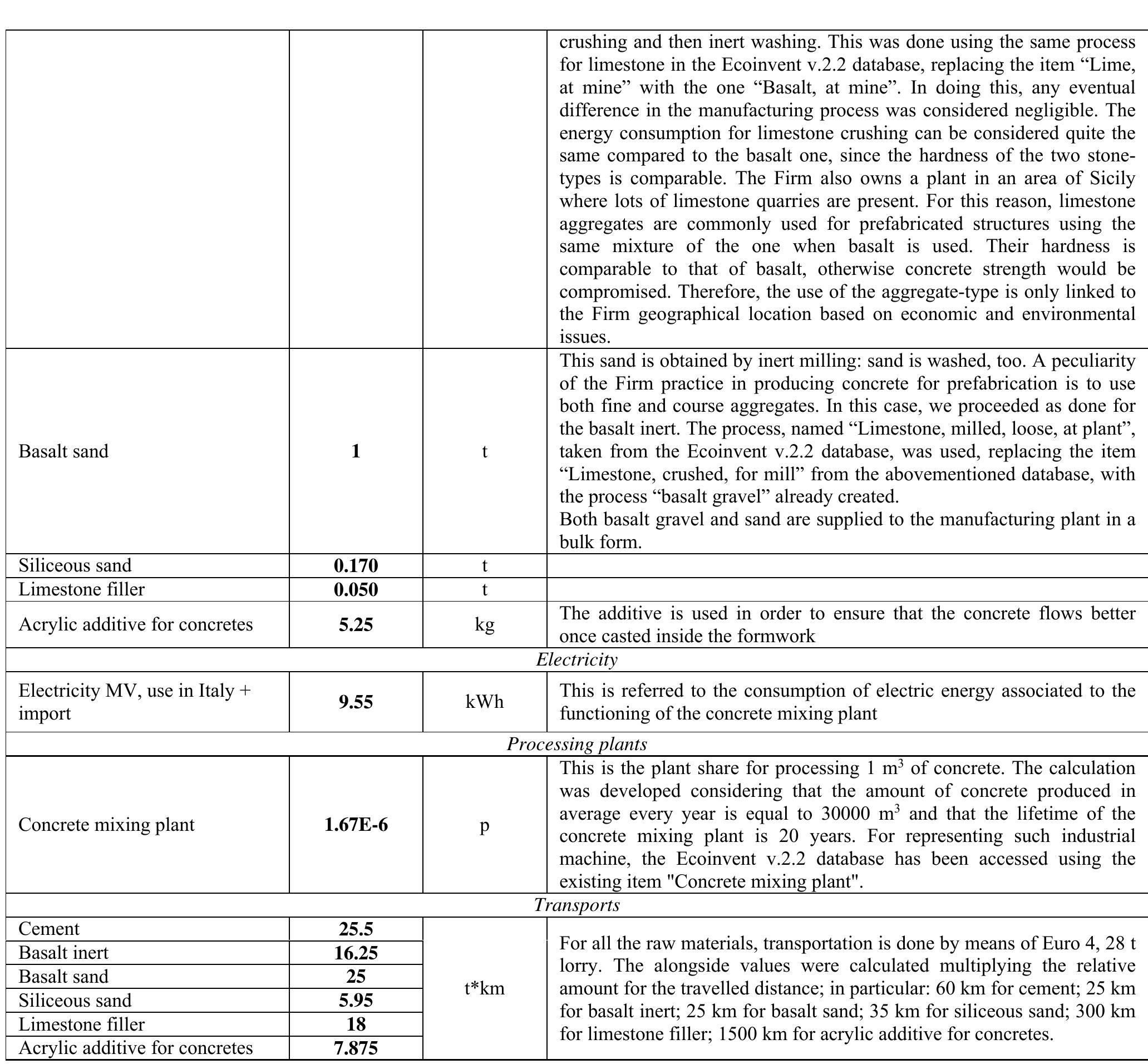 Table 2 - Life Cycle Inventory analysis of a precast