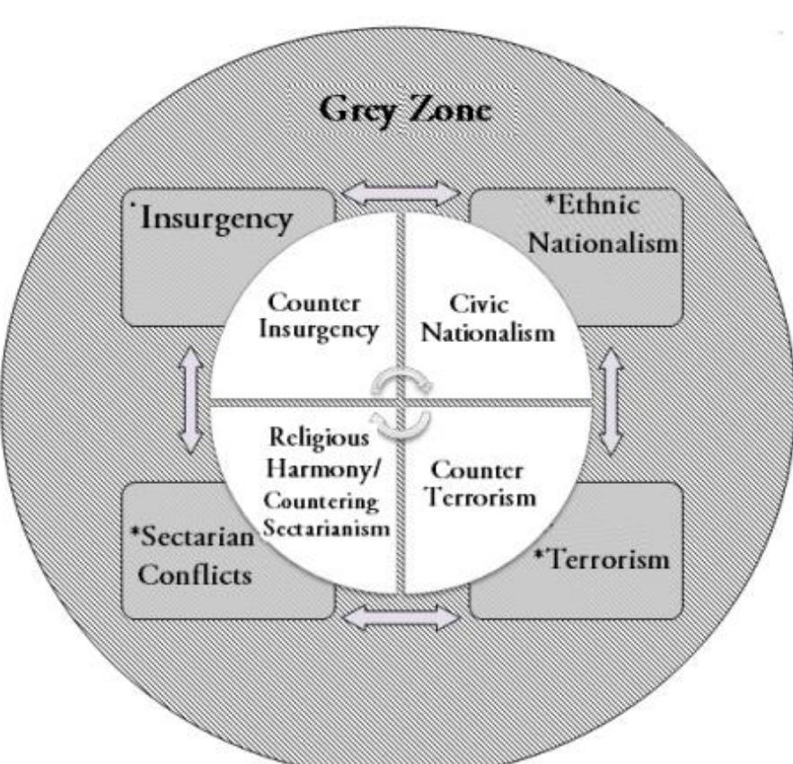 Kinetic & non-kinetic components of hybrid war in pakistan