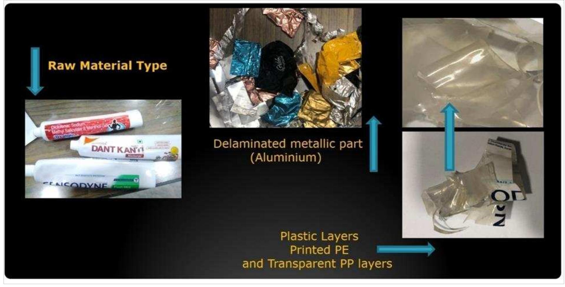 Figure 4 - MLP Recycling: A Smart & Sustainable solution