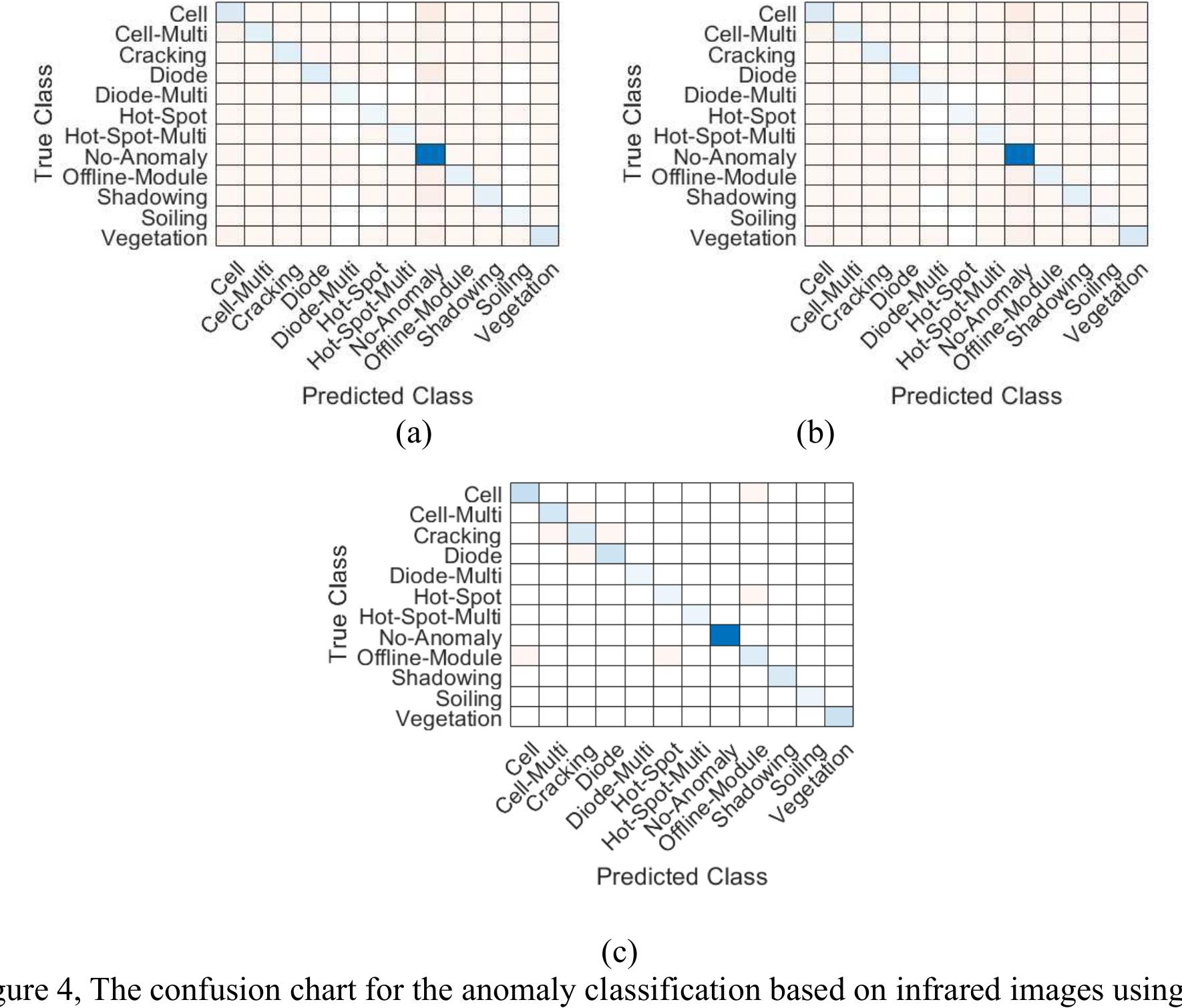 Figure 4 - Solar Cell Anomaly Detection Based on Wavelet