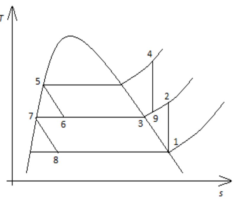 T-s diagram of the two-stage vcr system