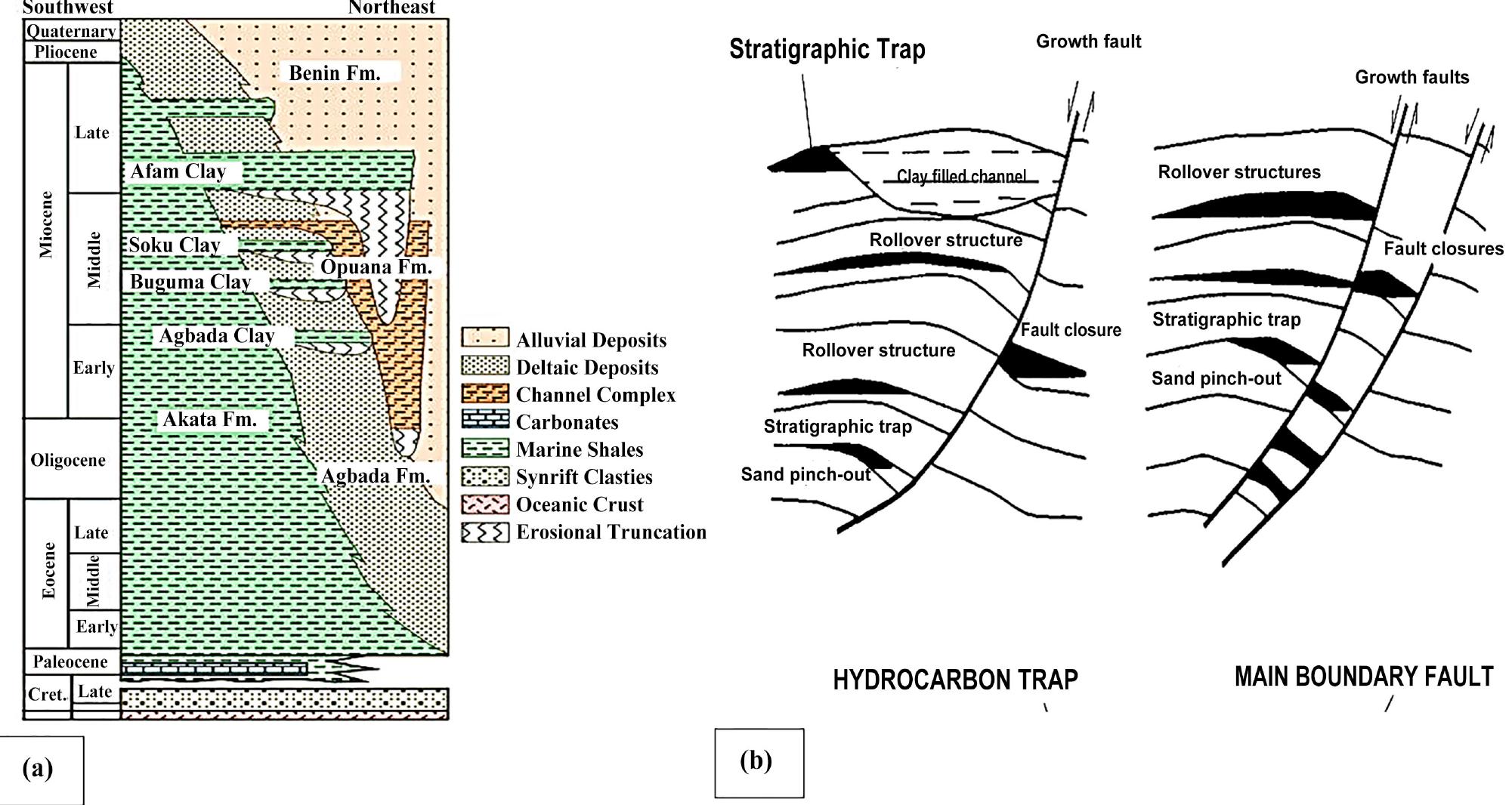 (a) lithostratigraphic map of the niger delta (b) structural