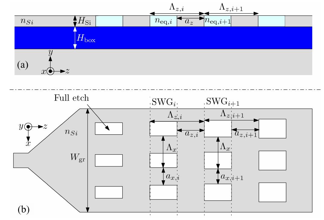 Schematic of a swg grating coupler, where the swg is etched