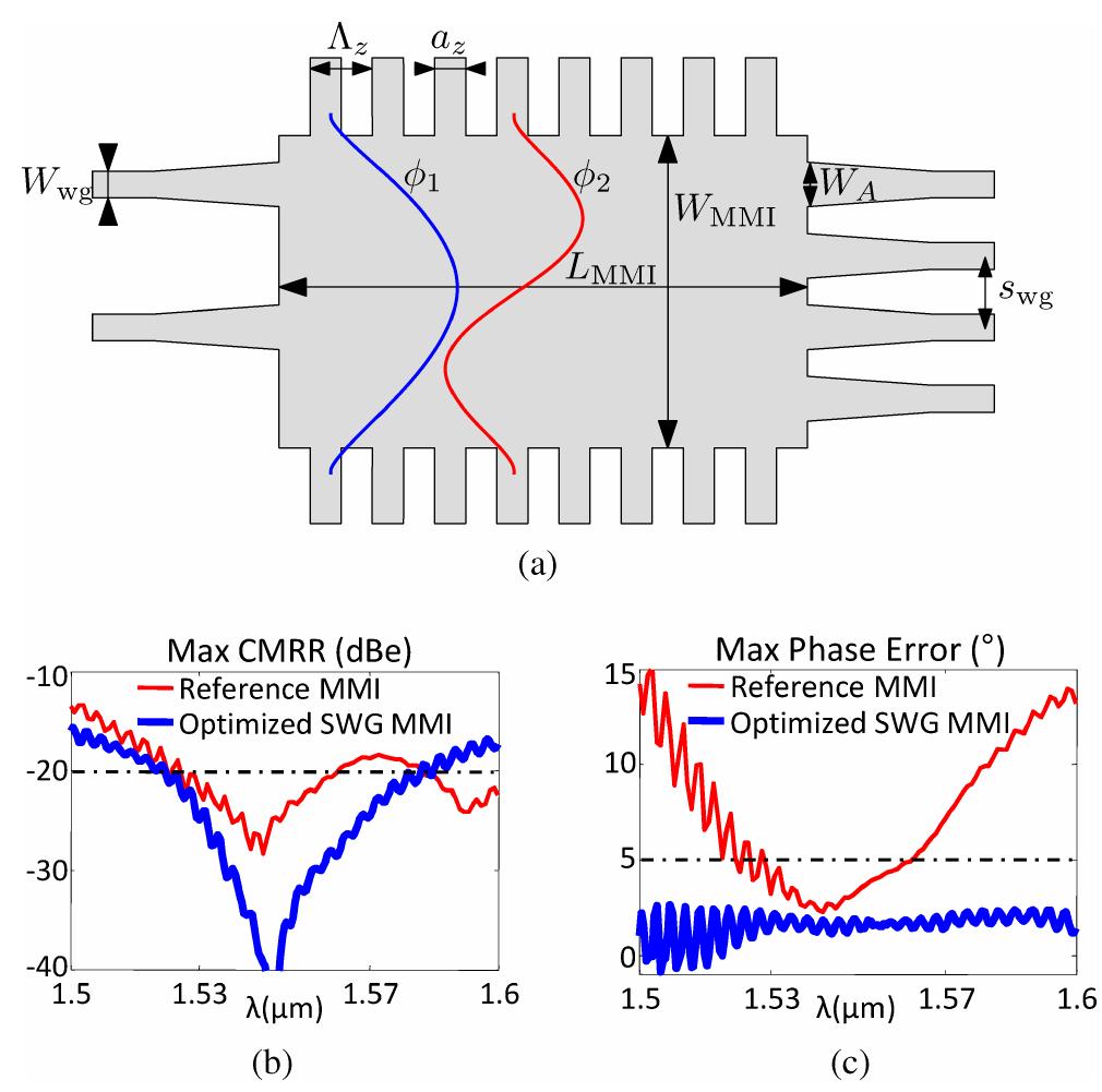 Figure 9 - from Recent Advances in Silicon Waveguide Devices