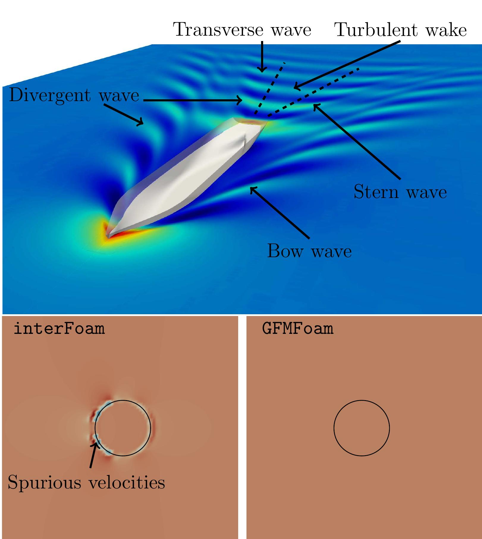 Illustration of the wave pattern for a typical hull