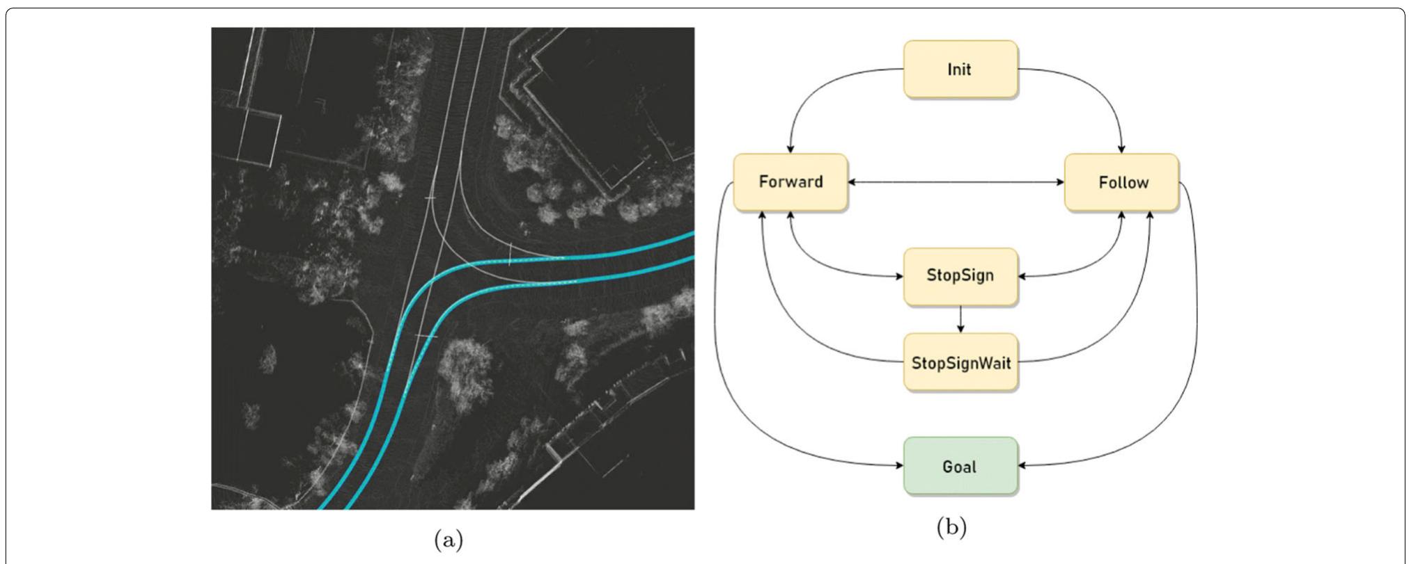 Planned global trajectory based on vector map (a) and the