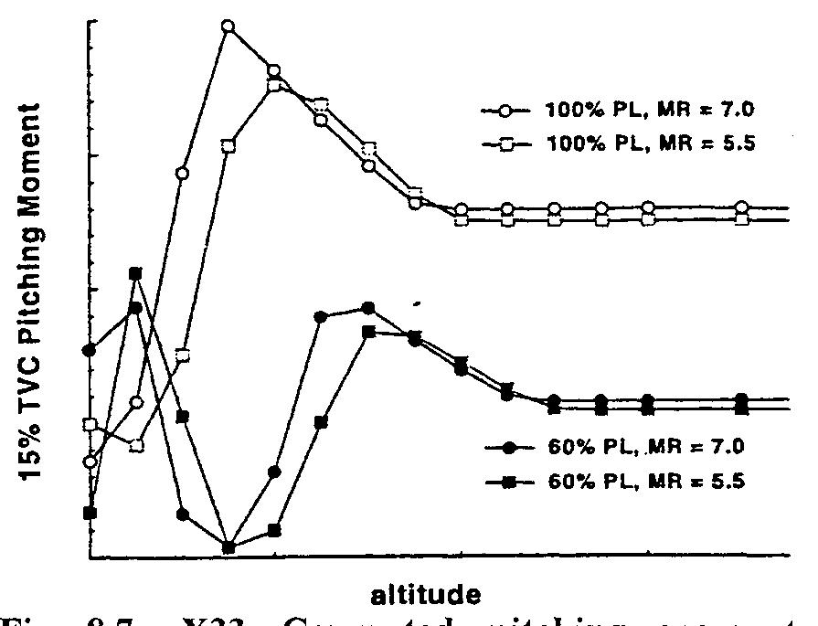 Figure 30 - Plug Nozzles: Summary of Flow Features and