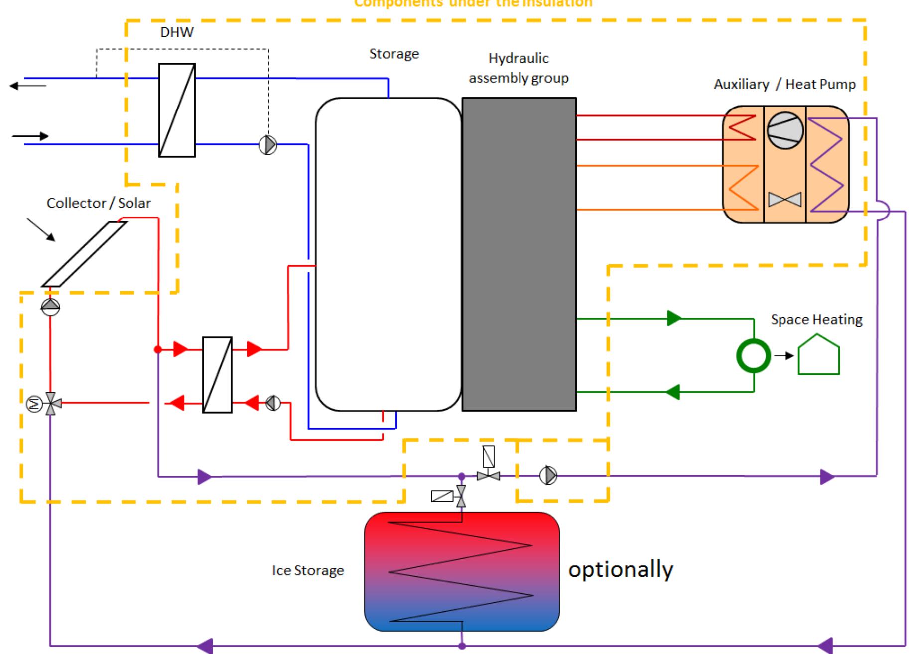 Schematic which shows the main hydraulic concept for the