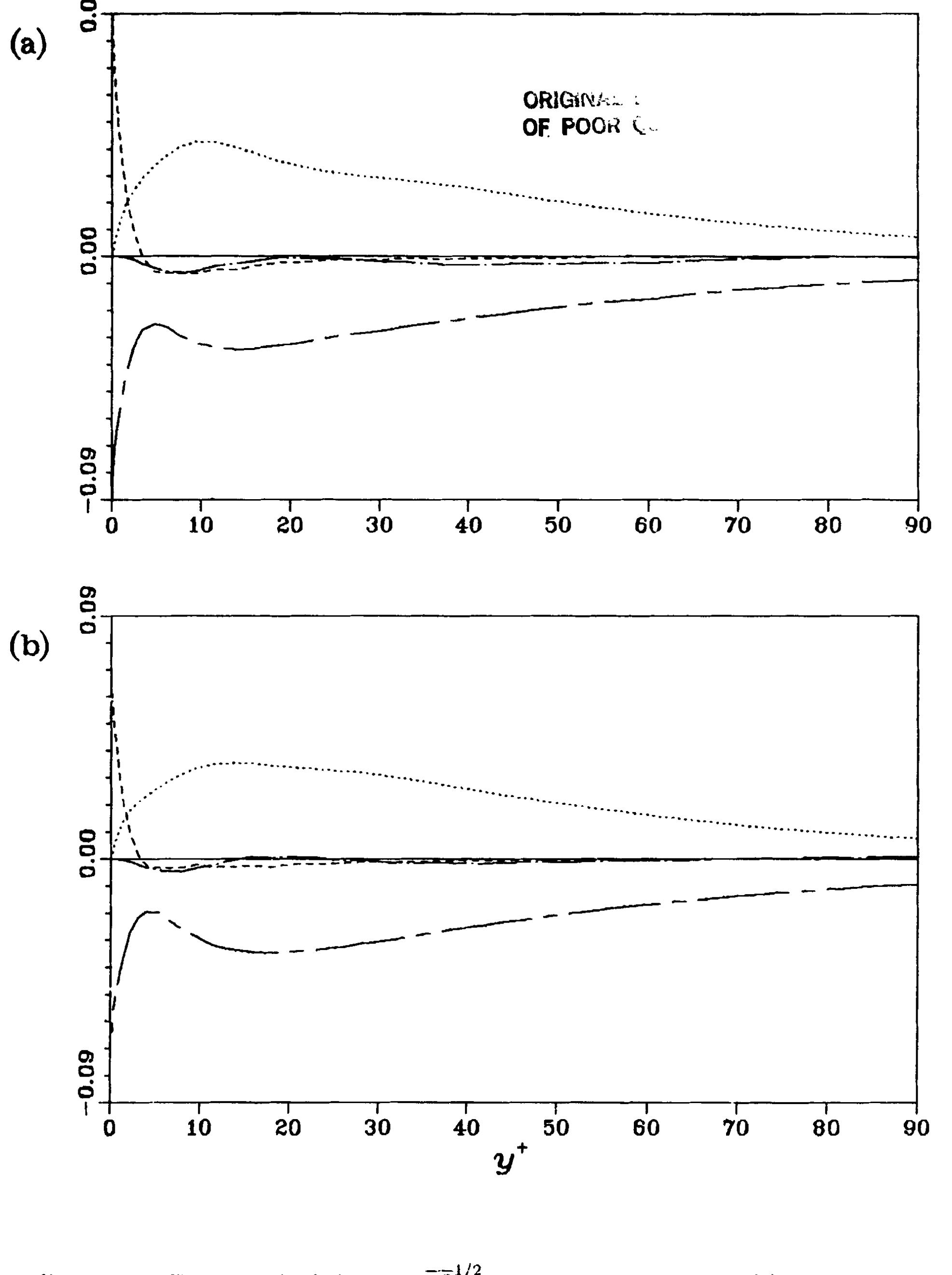 Figure 41 - Direct numerical simulation of curved turbulent Figure 41 - Direct numerical simulation of curved turbulent