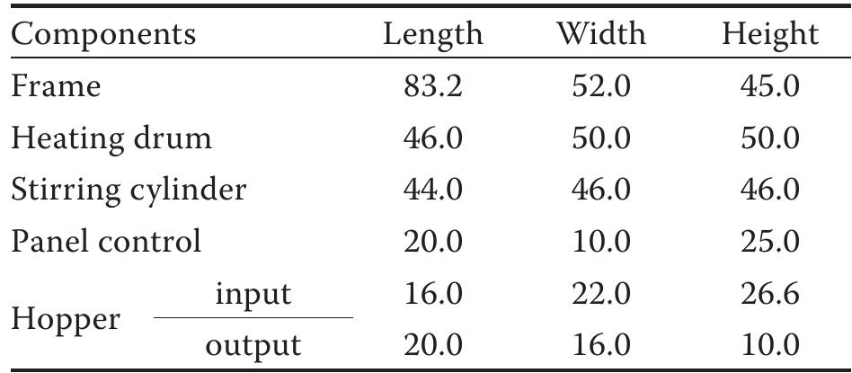 Size and dimensions of the coffee bean roaster measurements