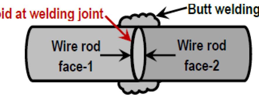 Figure 8 - from Breakage of electrode grade steel wires