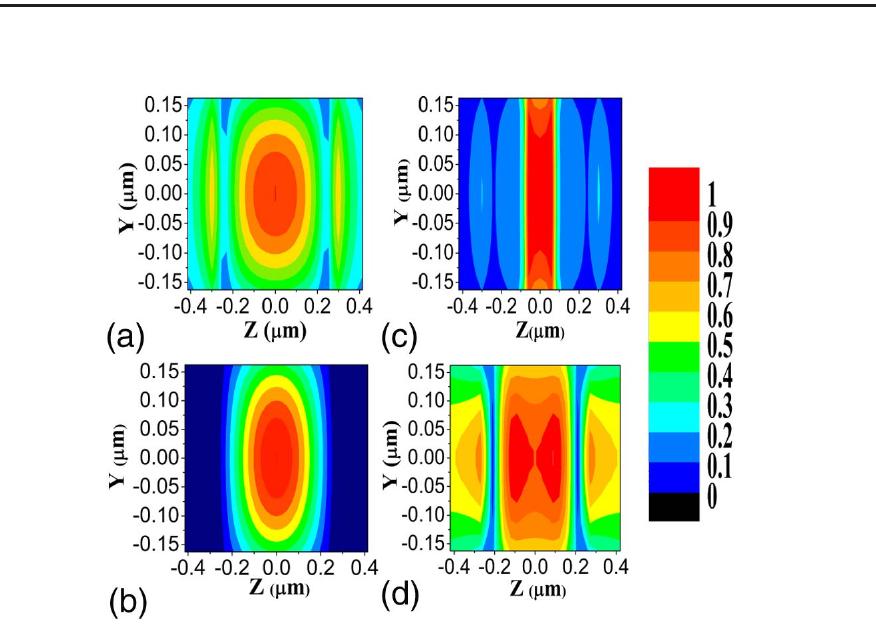 (a) transverse-electric and (b) transverse-magnetic field