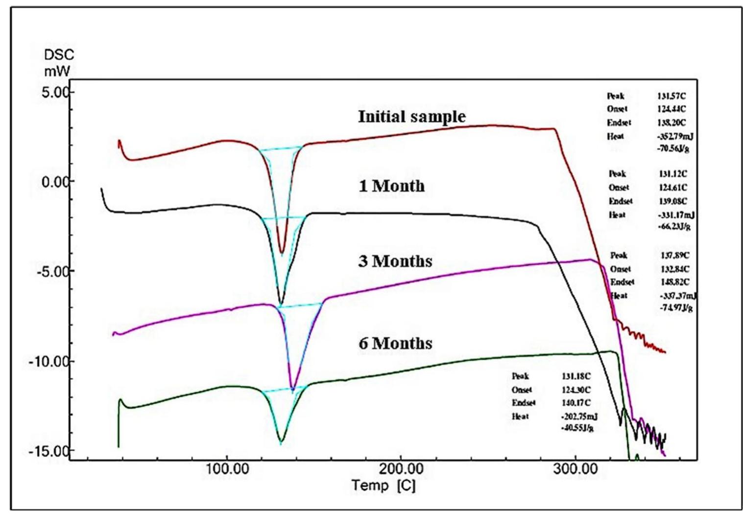 A and b shows sem images of ibr and ket. ibr and ket display