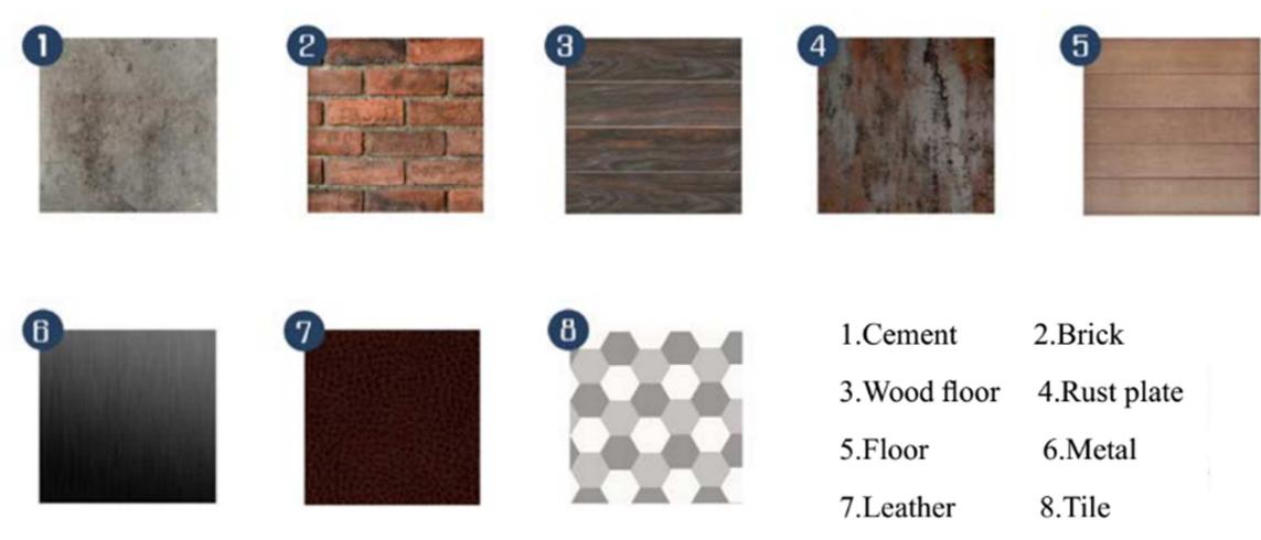 Analysis of material symbols in industrial style (designed