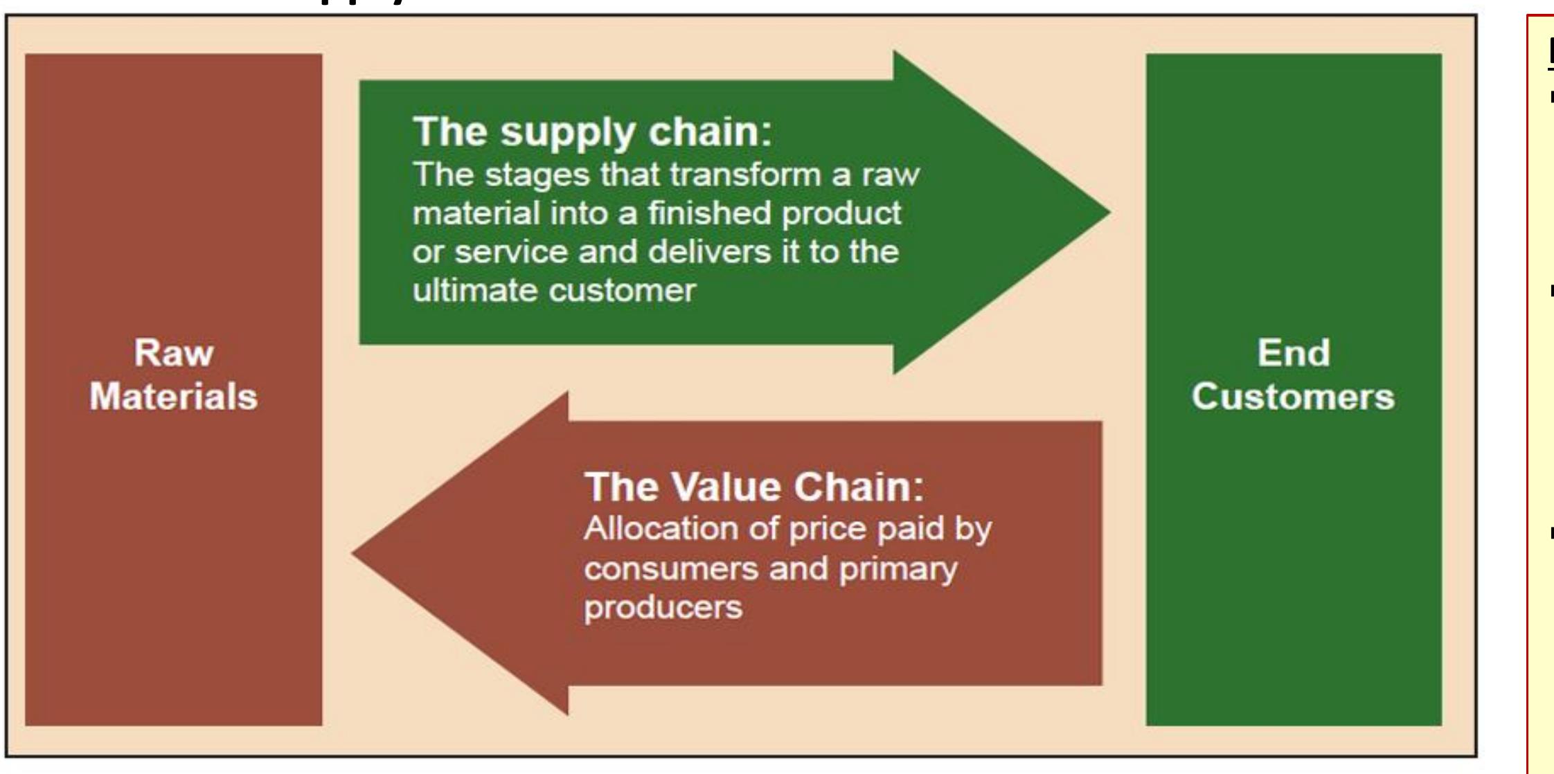 Supply chain vs. value chain.