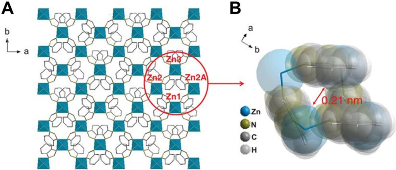 (a) schematic illustration for the mof structure of