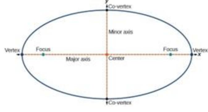 Figure 2 - from IMPACT OF TOROIDAL PROPELLER DESIGN ON