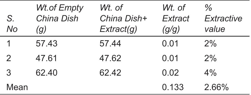 Ethyl acetate extractive value