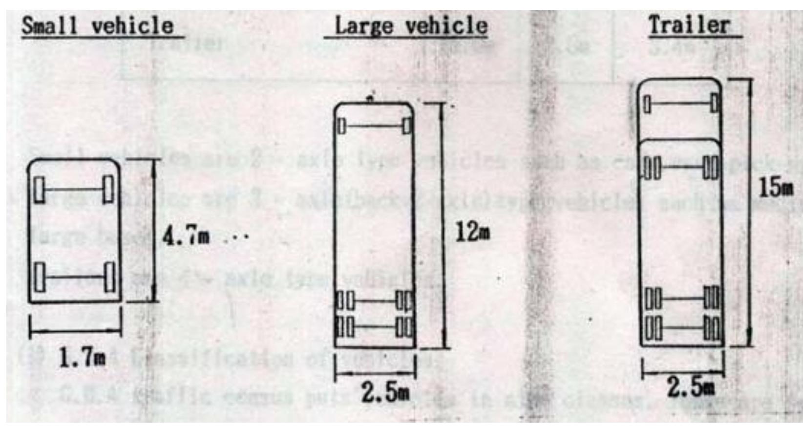 -dimensions of vehicles according to gha road design guide