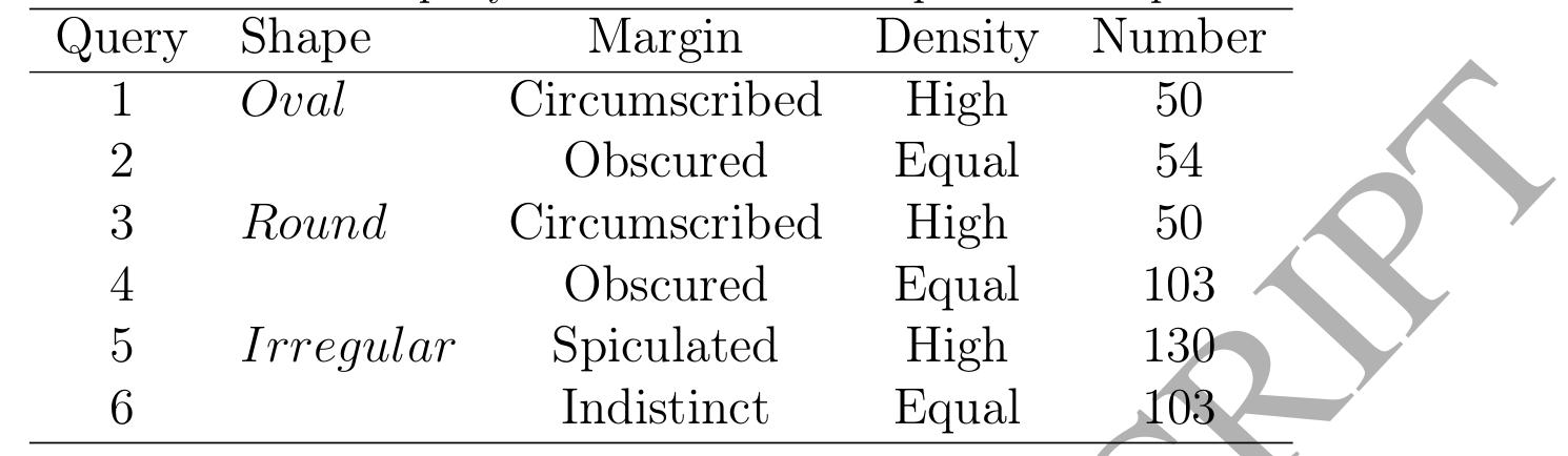 Table 3 - Automatic BI-RADS Description of Mammographic