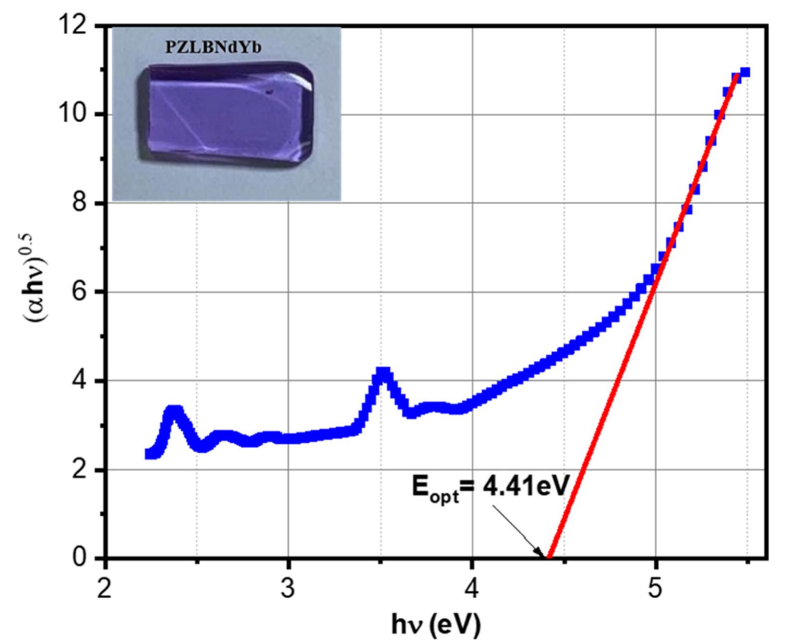 Relation between (ahv) and (hv) of the prepared glass