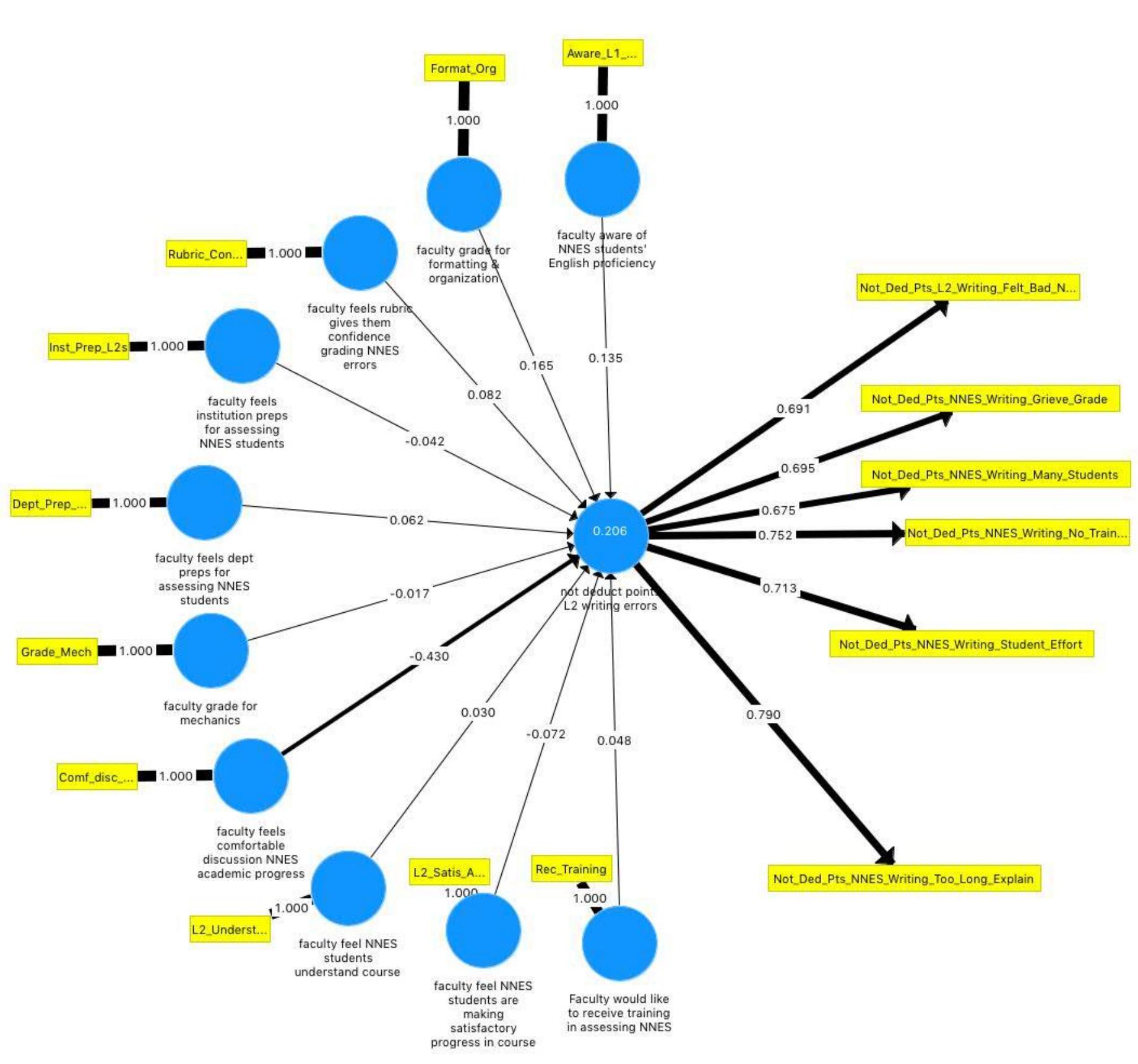An explanation of this model, shown in figure 7, follows.